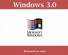 History Of Microsoft Windows