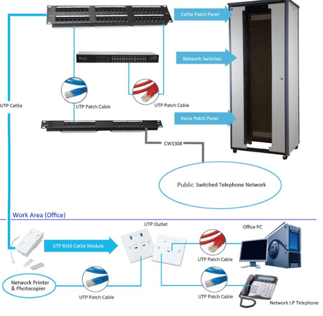 Cisco SFP-10G-SR: Tutorial of UTP (Unshielded Twisted Pair) Cabling