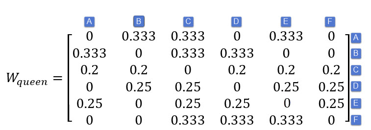 Contiguity-based Spatial Weights Matrix using ArcGIS and PySAL - XYZ GeoLog