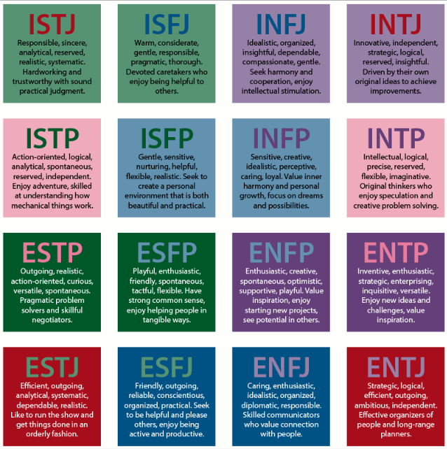 Assignment on Learning Styles - Spot Black