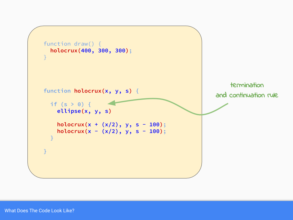 Algorithmic Art: Recursion for Beginners