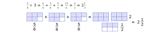10 Math Problems: Multiplication and Division of Fractions
