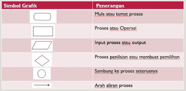 Laman Reka Cipta: Pembinaan Dan Pengujian Model Berfungsi Dan Prototaip