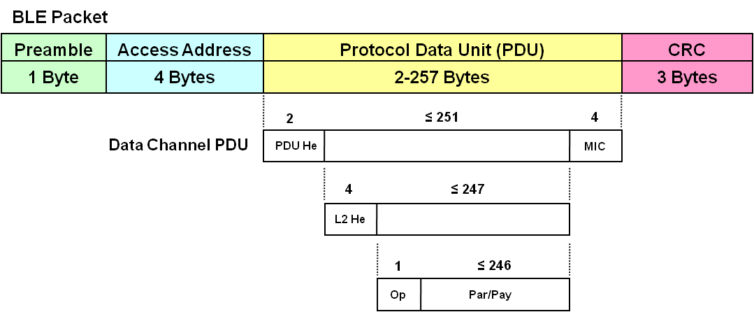 Flu Project | Zerolynx Cybersecurity Blog: ¿Qué? ¿Cómo? ¿Quién ...