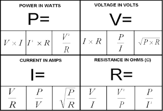 PERBEDAAN VOLTAGE, AMPERE, WATT & OHM ~ Annajah Milenia