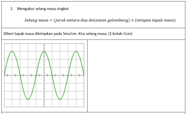 Nota Fizik Tingkatan 5 : Elektronik - 4.1: Osiloskop Sinar Katod