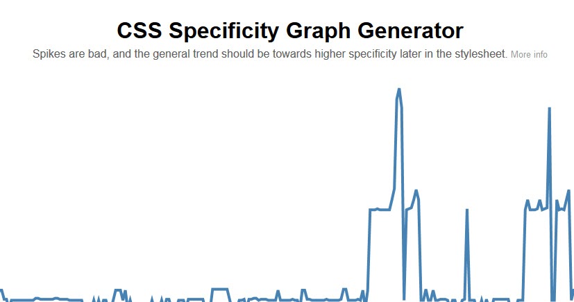 NeTIC360: :: Especificidad CSS