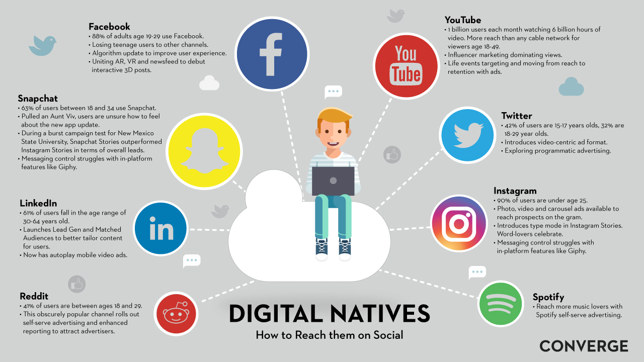 Digital native