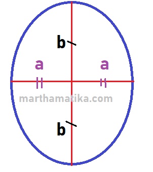 Rumus Luas Elips - SM BLOG