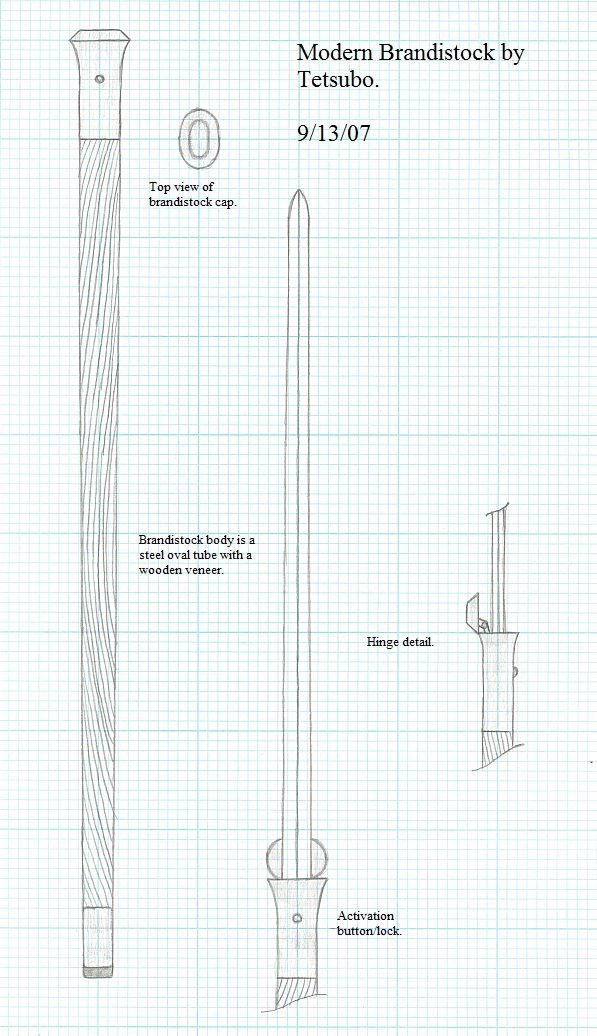QUOTIDIANO DI VENTURA: Brandistock, Modern - Armeria di Tetsubo n.15