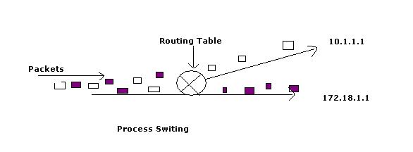 Networks Horizon