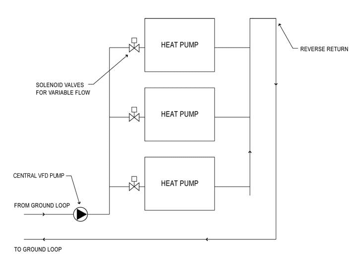GeoConnected: Pros and Cons of Centralized Pumping