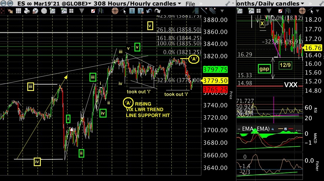 VectorSpike: Vix Rising Support On Lower Trend Line Hit