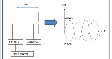 Scalar Waves | Radiant Electricity