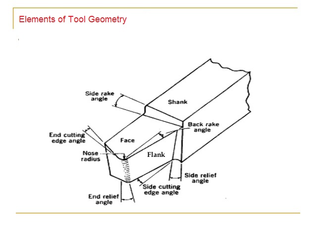 Production Engineering & Material science: 2016