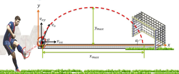 Movimiento Parabólico: 1. ¿QUÉ ES EL MOVIMIENTO PARABÓLICO?
