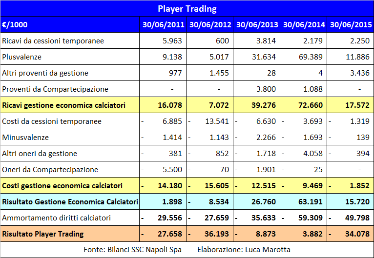 Appunti di Luca Marotta: 2015
