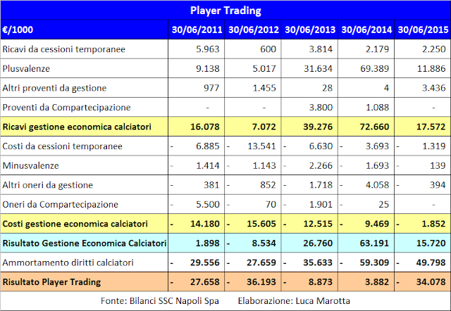 Appunti di Luca Marotta: 2015