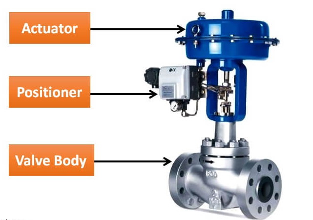 Control Valve Stroke Test Procedure
