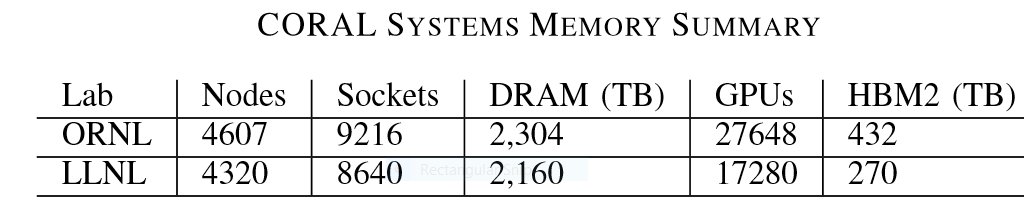 LINUX & HPC : Advanced Large Scale Computing at a Glance !: IBM built ...