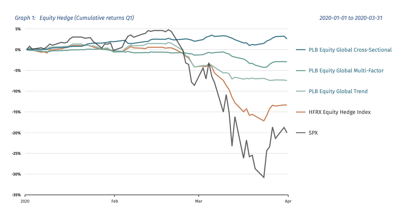 Disciplined Systematic Global Macro Views: Alternative risk premia ...
