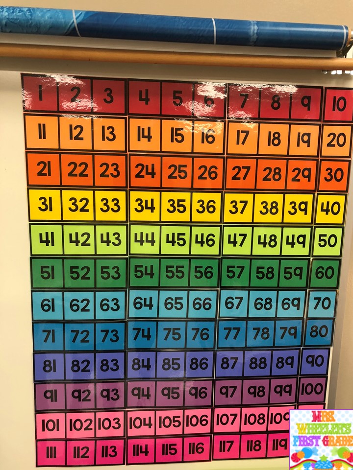 Mrs. Wheeler's First Grade Tidbits: Back to School 2020-2021
