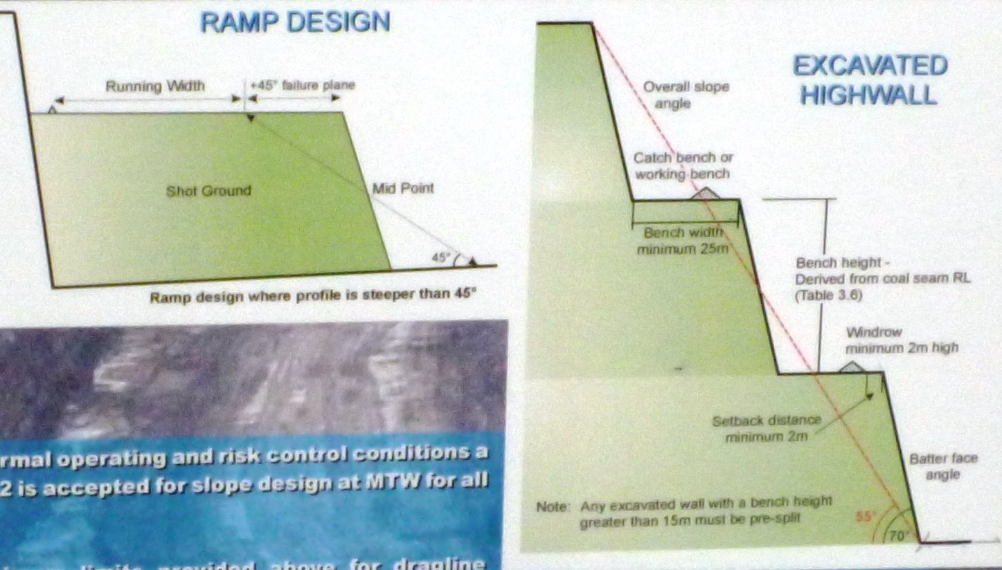 RHM: Slope Monitoring