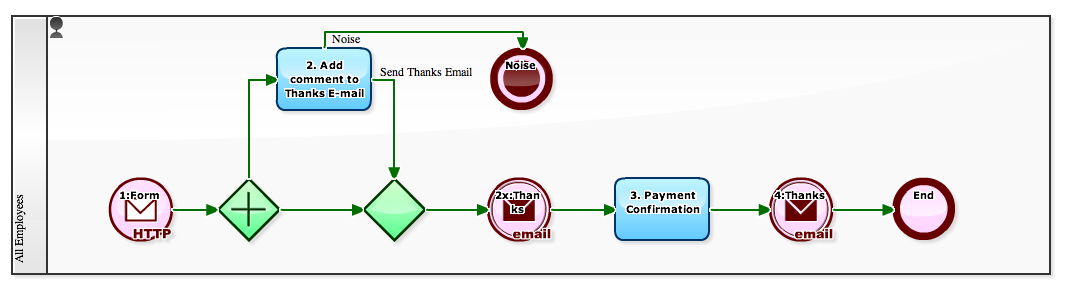 Workflow Sample: 2012