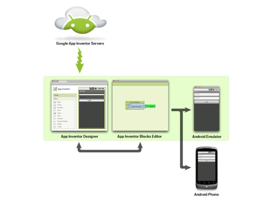 Mudah Membuat aplikasi Android Menggunakan MIT App Inventor 2 - htechcoding
