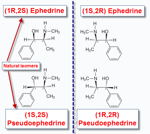 IB Biology/Chemistry: IB Chemistry, Stereoisomerism, Optical isomers ...