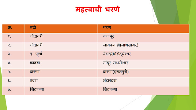 RIVER SYSTEM OF MAHARASHTRA PART 1