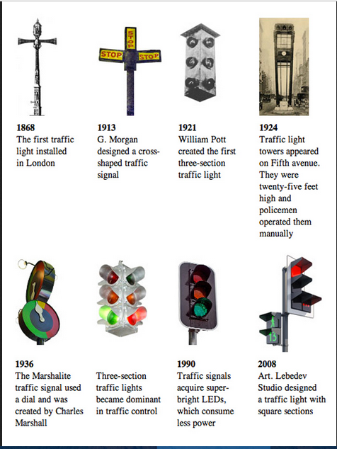 Facts History of Traffic Lights Traffic Signals