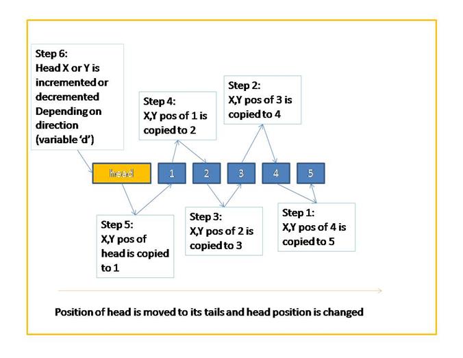 HeXgears: Snake Game in C++ : Part 1