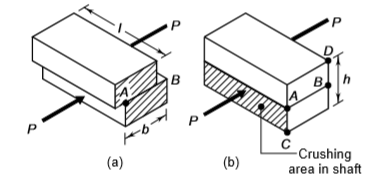 DME_Design of Machine Elements_Keys and Couplings
