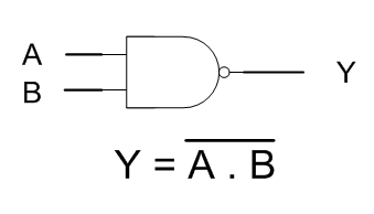 Jenis-Jenis Gerbang Logika beserta Simbol, Tabel Kebenaran, Persamaan ...