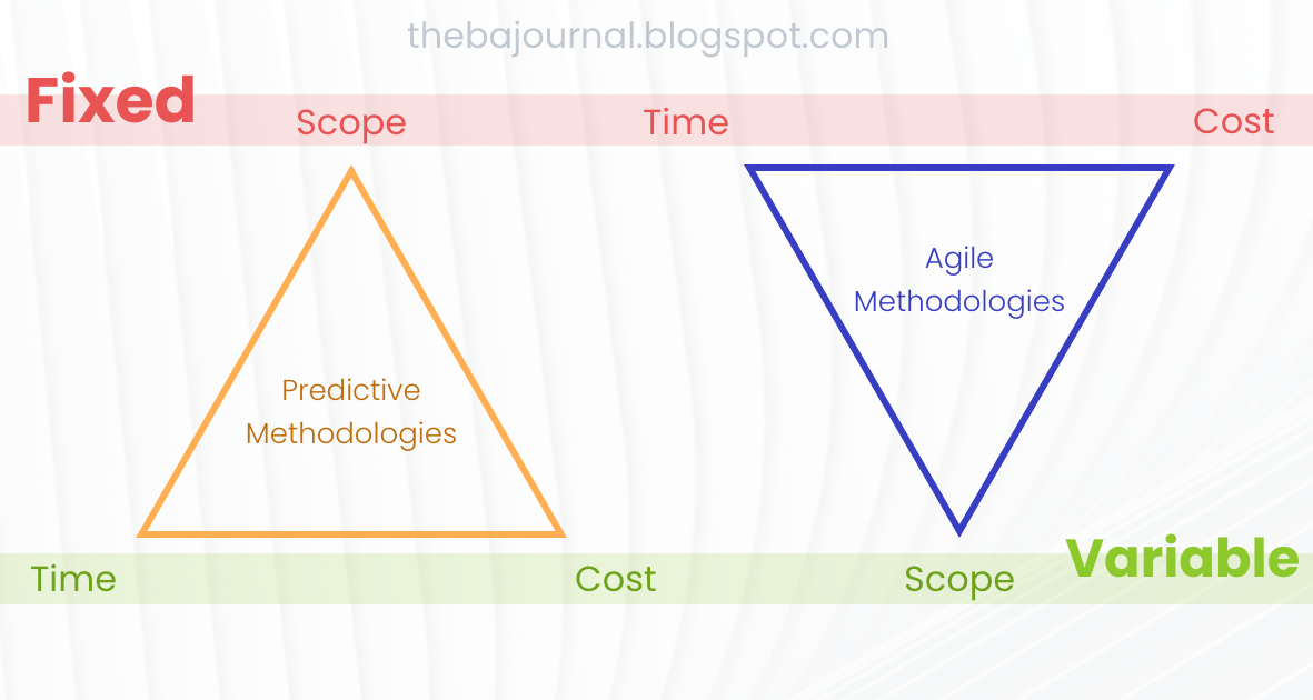 What is being "Agile"?