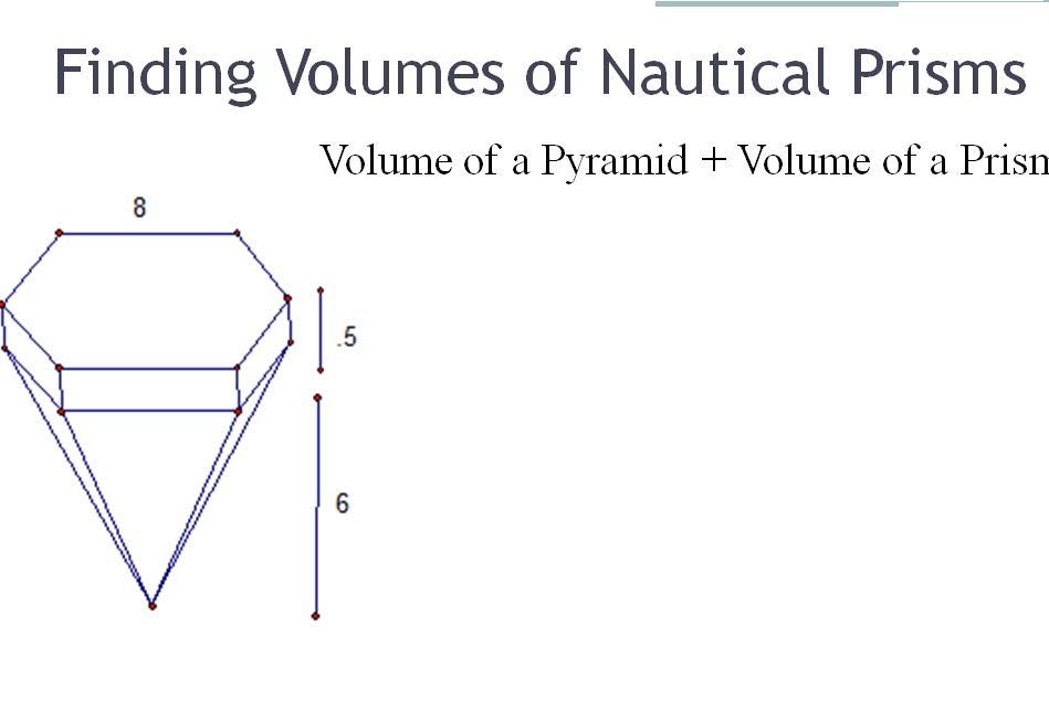 Amy Bunnell's Math Portfolio: 12.5- Volume of Pyramids and Cones