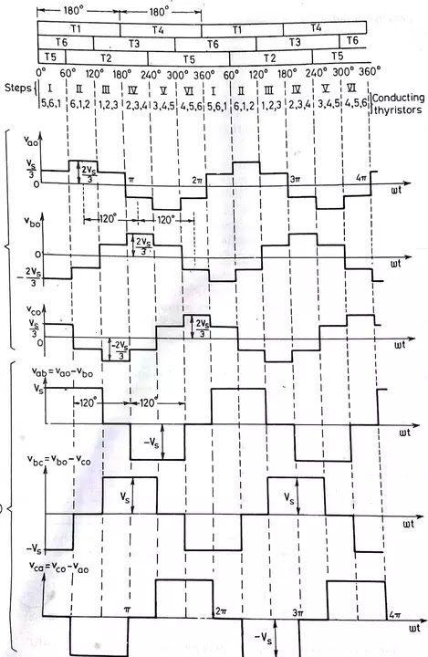 180 Degree Three Phase Inverter With Simulation ~ Electrical Article