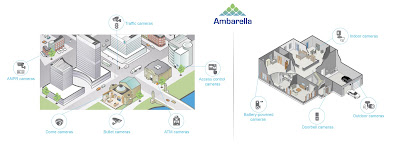 Image Sensors World: Ambarella Processor for Security Cameras Promises ...