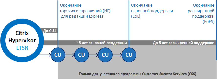 IT Pro: Релиз Citrix Hypervisor 8.2 LTSR
