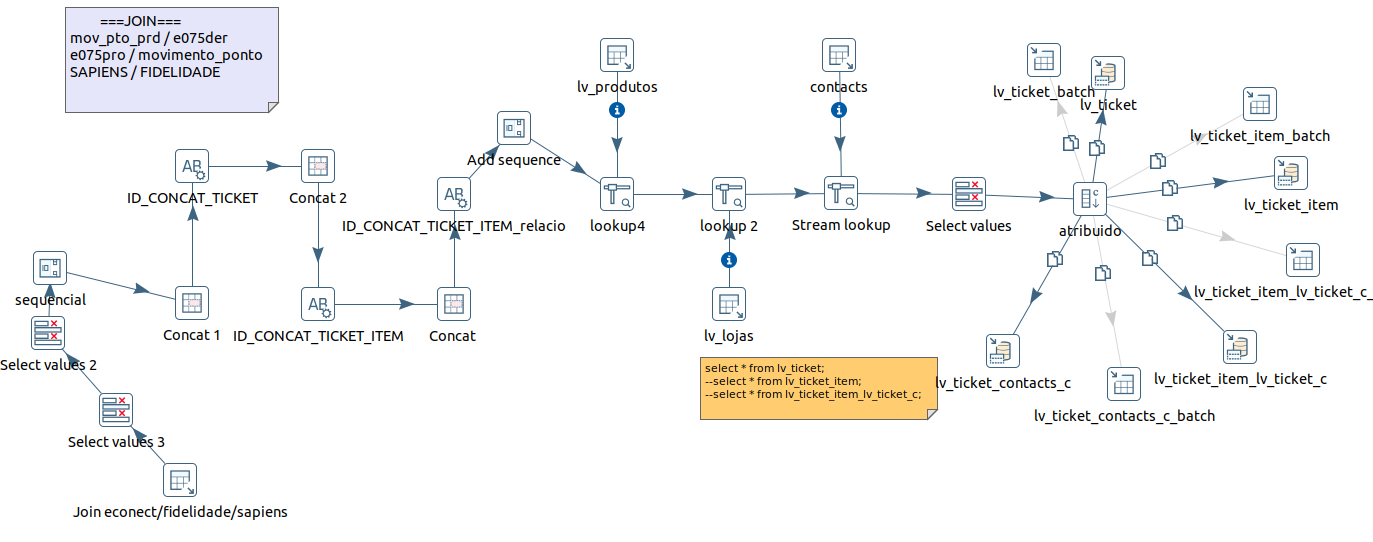 Pentaho Data Integration (Kettle) Pentaho Data Integration (Kettle)