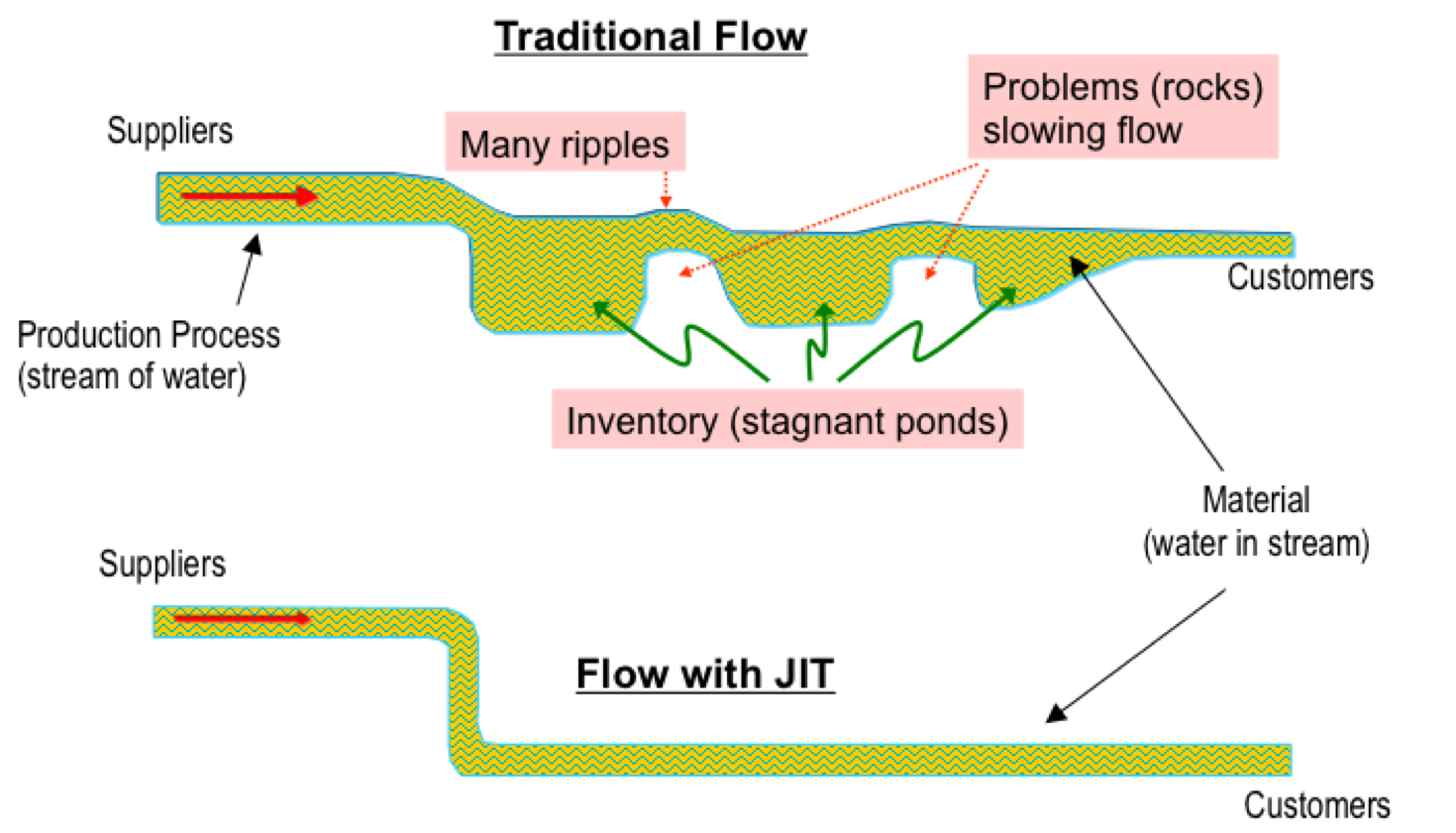 Creating a flow chart - banglery