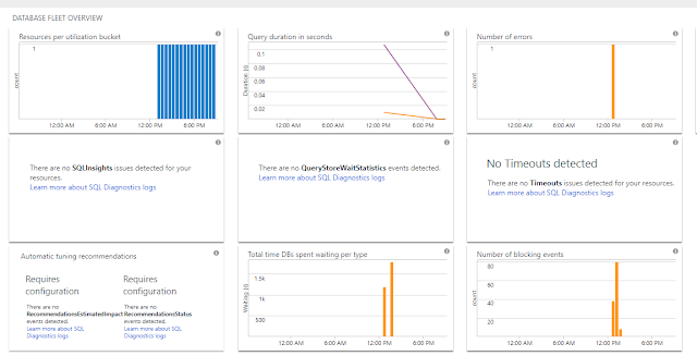 Alerting For Deadlocks In Sql Azure And Monitoring Using Azure Sql