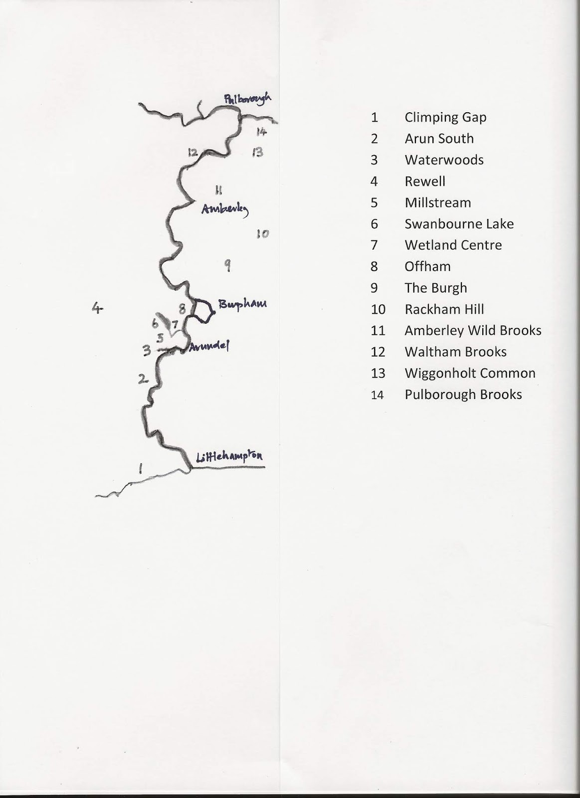 Arun Valley Bird Sites