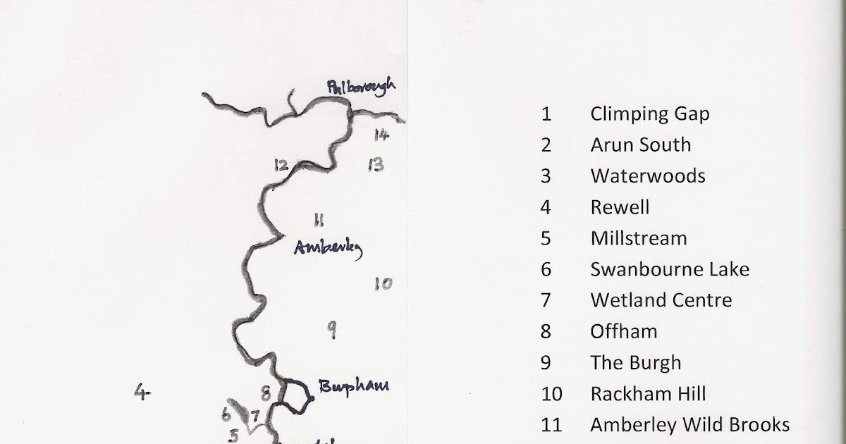 Arun Valley Bird Sites