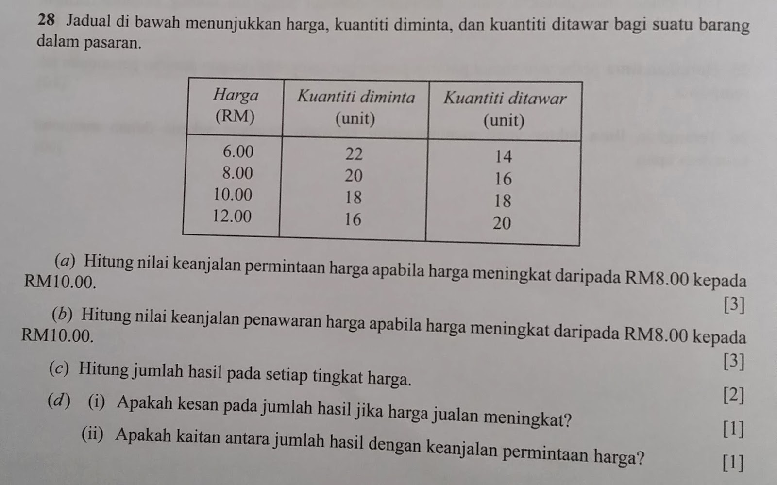 JUHAIMI MAJID: ANALISA SOALAN DAN SKEMA JAWAPAN CADANGAN EKONOMI 1 2014 ...