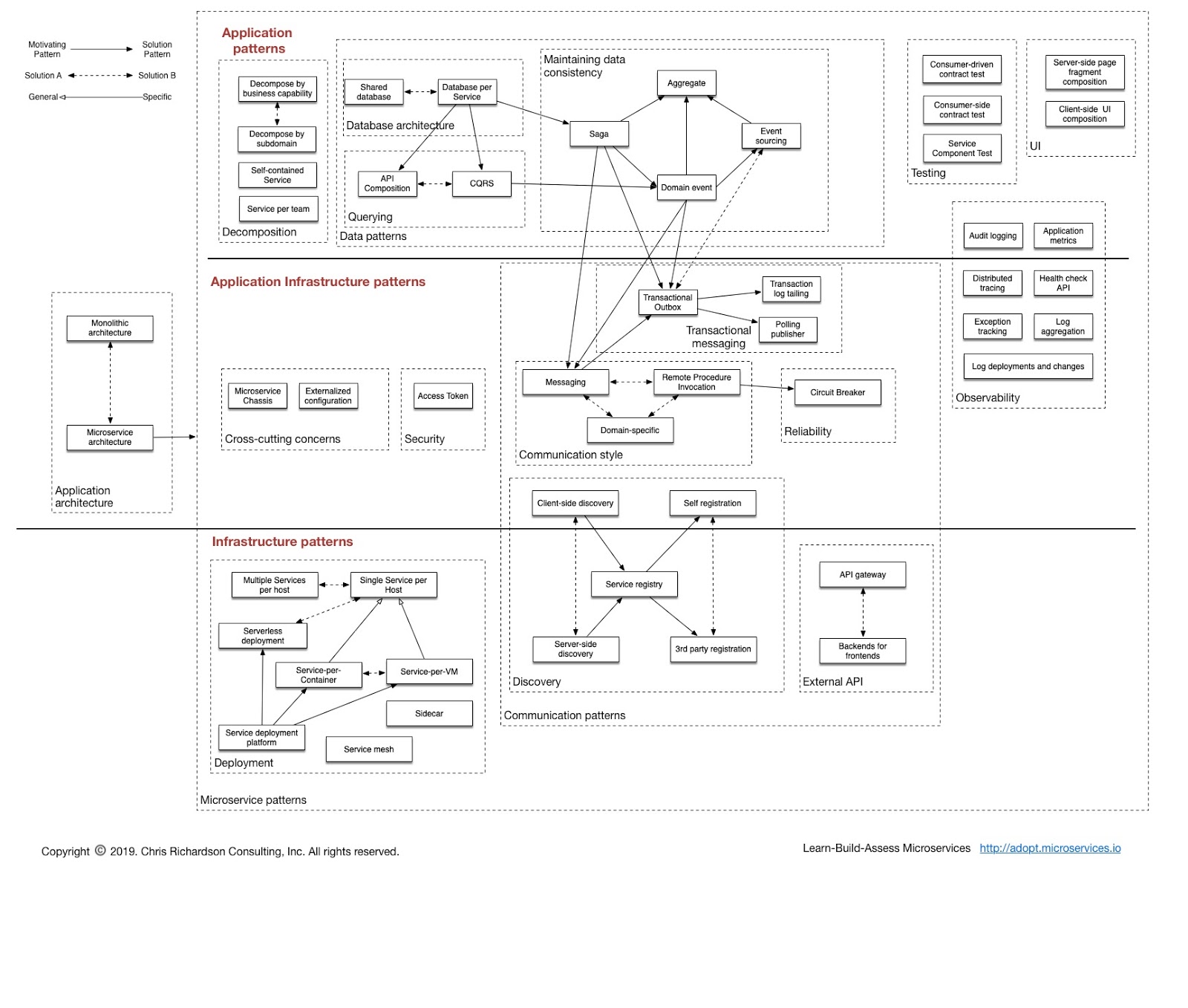 BIPIN GUPTA: MICROSERVICES DESIGN-PATTERN