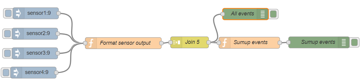 Learning Node-RED: Join node and the reduce method - 2