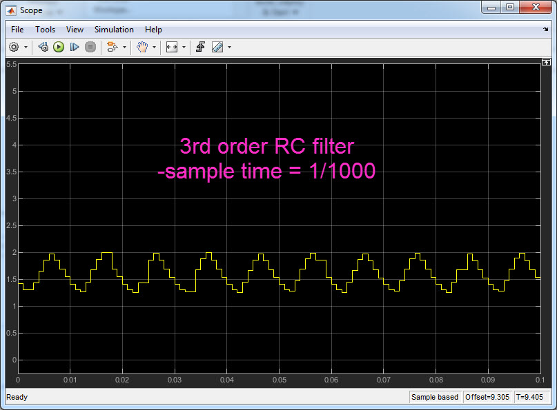 Generate Sine Wave Using Arduino Dac And Rc Low Pass Filter