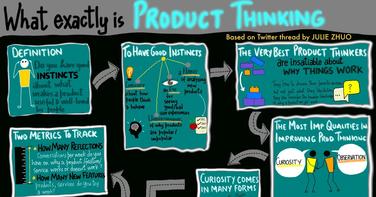 Creative Explorer: WHAT EXACTLY IS PRODUCT THINKING